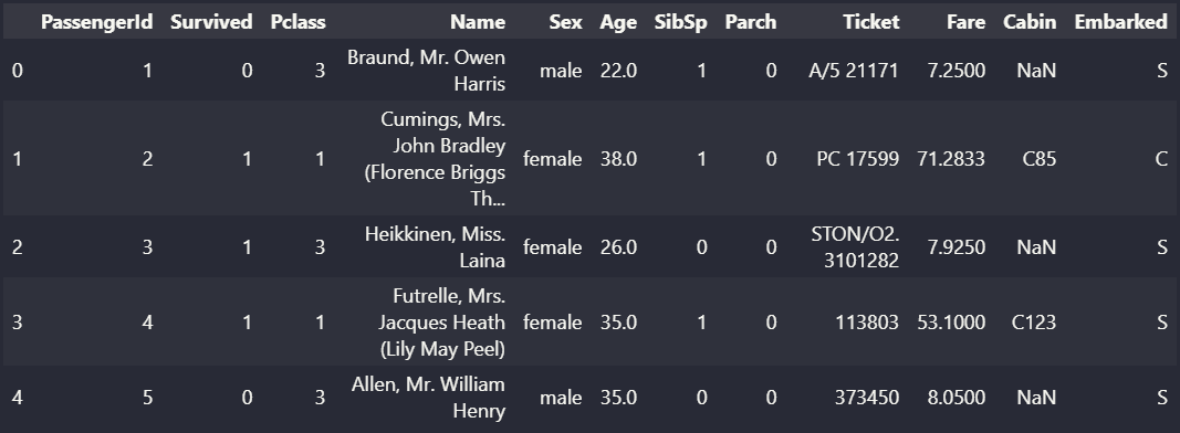 Exploratory Data Analysis on the Titanic Dataset - jrprasanna.com